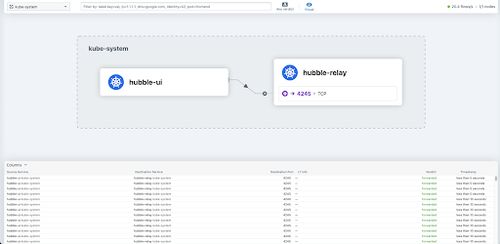 Using Cilium for Kubernetes networking and observability | BLUESHOE