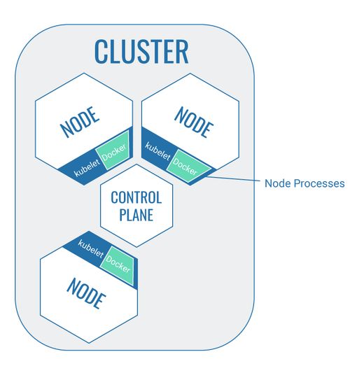 Kubernetes explained for non-developers | BLUESHOE