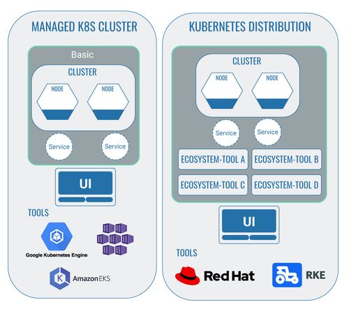 Kubernetes basics - simply explained | BLUESHOE